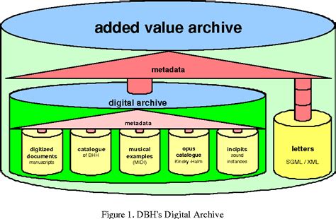 figure 1 from the indilib approach how to integrate heterogeneous sgml xml data by means of the