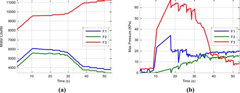 Sensors Free Full Text A Multi Sensorial Hybrid Control For Robotic