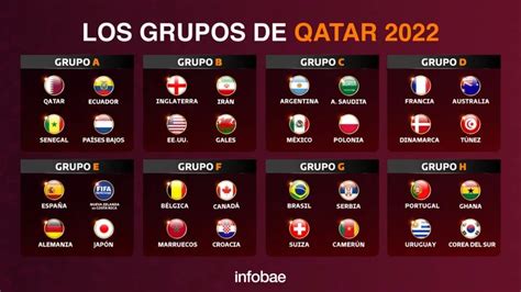 Mirá el Fixture del Mundial Qatar 2022 El Nacional de Matanza