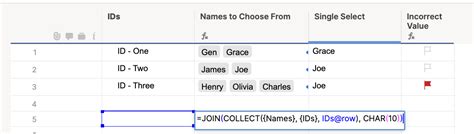unique dropdown values in cells from linked sheets — smartsheet community