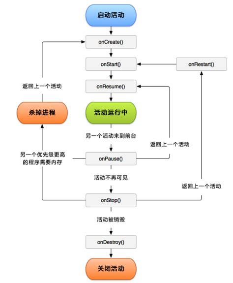 android四大组件之activity详解 移动开发 亿速云