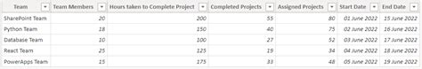 power bi filter between two dates [with 15 examples] spguides