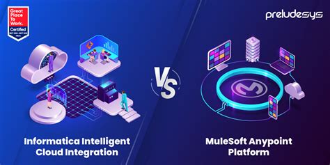 Informatica Intelligent Cloud Integration And Mulesoft Anypoint Platform