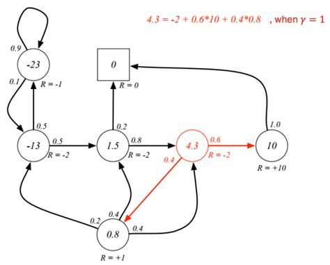 rl 2 markov decision process mdp