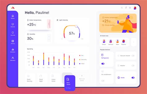web dashboards for iot devices mobindustry