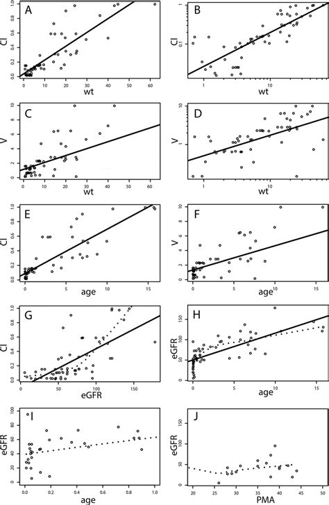 relationships between covariates and the bayesian posterior estimates download scientific