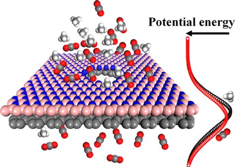 Asymmetric Two Layer Porous Membrane For Gas Separation The Journal Of