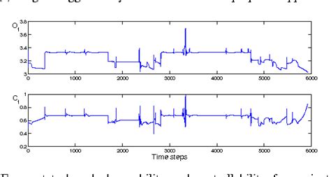 figure 5 from mobile robot behavior coordination using supervisory control of fuzzy discrete