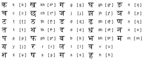 Sanskrit Alphabet With Bengali Alphabet Vfeciti