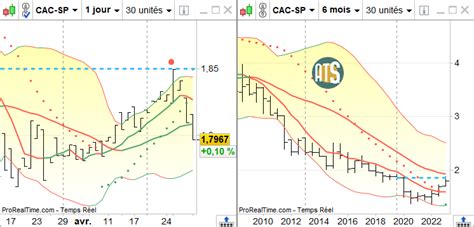 Yogi Trader on Twitter Le ratio CAC40 SP500 n a pas du tout aimé la