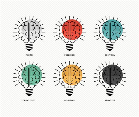 Edward De Bono Six Thinking Hats ISSSP For Lean Six Sigma