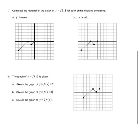 solved 7 complete the right half of the graph of y f x for