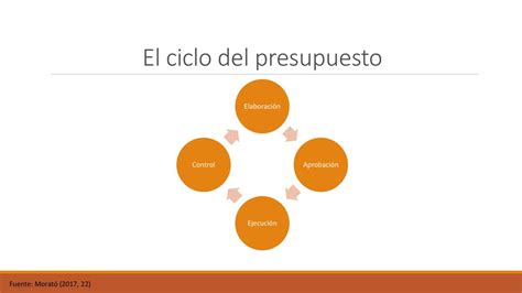 Gestión de riesgos en el gasto público Javier Liberman ppt descargar