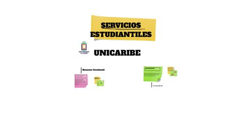 SERVICIOS ESTUDIANTILES DE UNICARIBE By Yudianny Ramirez On Prezi Next