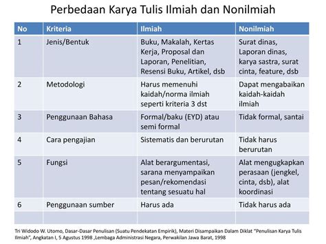 Perbedaan Makalah Dan Karya Ilmiah Update