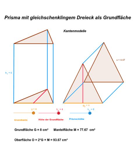 Explosion Bewertung Wegfahren formel mantel prisma Unterstützung