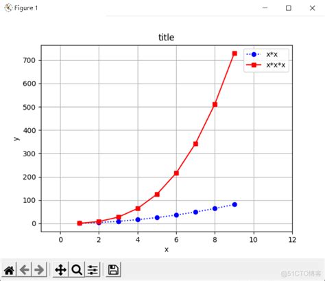 python给未知曲线画一条渐近线 python画曲线函数 mob6454cc70a873的技术博客 51cto博客