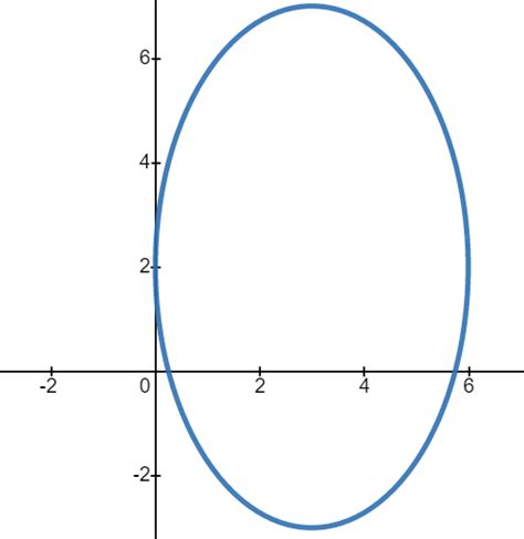 use a graphing utility to graph the curve represented by the quizlet