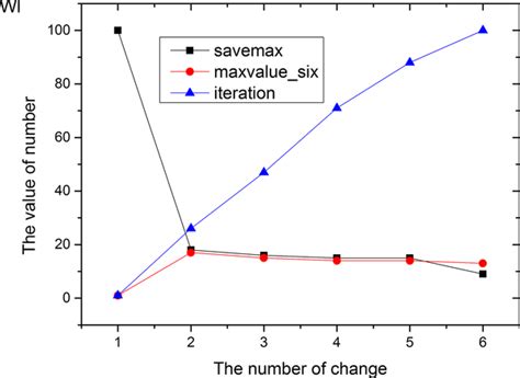 operator theory plos one