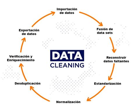 Qué es data cleansing