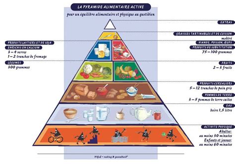 En Quoi Consiste Une Alimentation Saine