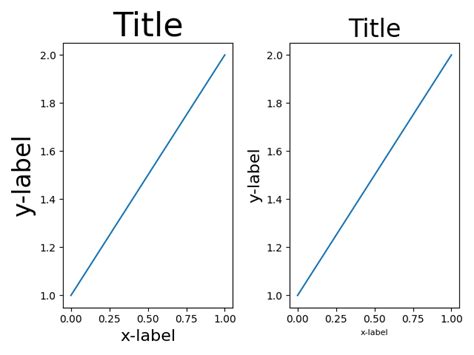 resizing axes with tight layout — matplotlib 3 9 0 documentation