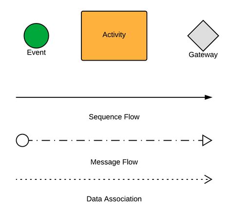 Bpmn Softexpert Software