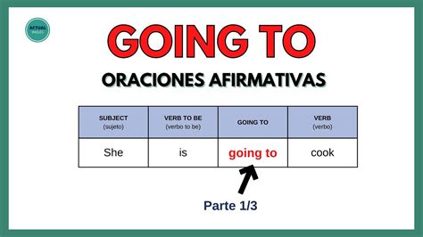 Arriba 99 Imagen Frases Con Going To Viaterra Mx