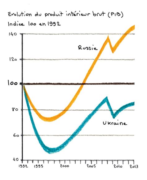 Les chiffres de la crise ukrainienne par Agnès Stienne Le Monde