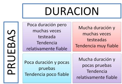 COMO IDENTIFICAR Una Tendencia Alcista Y Detecar Los Cambios