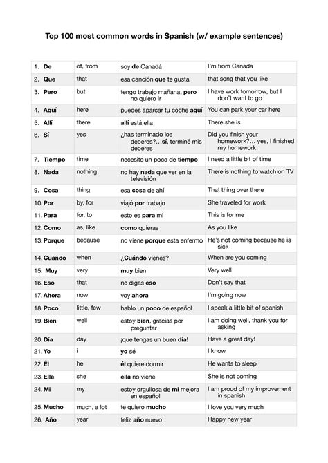 SOLUTION 100most Common Spanish Words Studypool