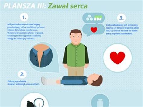 Zawał serca plansza pierwszej pomocy Pierwsza pomoc Polki pl