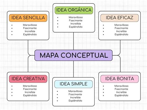 Plantillas De Mapas Conceptuales Gratis Y Personalizables Canva