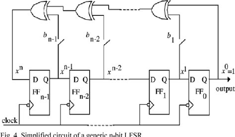 figure 4 from design of an alu with a low power lfsr using clock gating semantic scholar