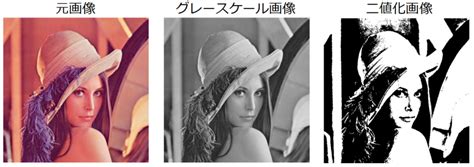python opencvで画像の二値化をする方法 watlab python 信号処理 画像処理 ai 工学 web
