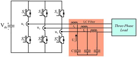 three phase lc filter spwm svpwm inverter filter low pass filter inductor capacitor filter