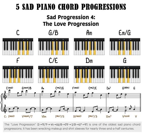 C Ur Perdu Nathaniel Ward Utile Piano Chord Progressions Publicit
