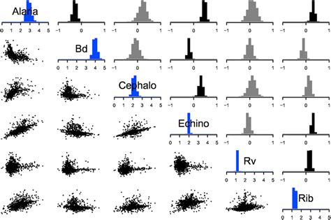 individual level variance covariance matrix and random effect download scientific diagram