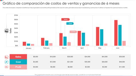Las 5 mejores plantillas de ejemplo de gráfico de ganancias con muestras