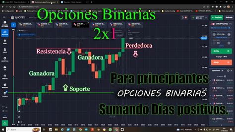 OPCIONES BINARIAS 2x1 Marcando SOPORTES Y RESISTENCIAS Trading