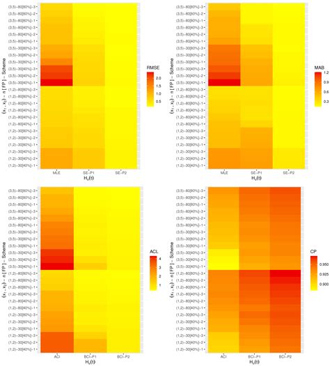 axioms free full text reliability estimation under normal operating conditions for