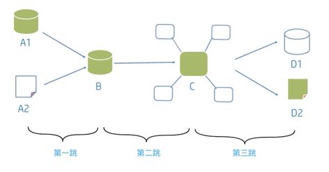 大数据治理入门系列数据血缘关系 Gudu SQLFlow 中文官方博客