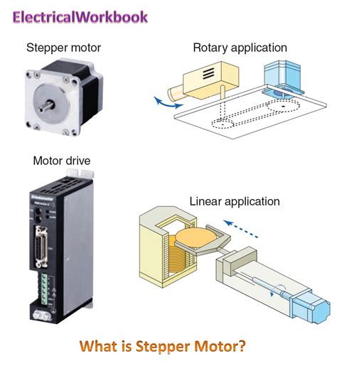 Stepper Motor Working Diagram Types Characteristics Applications
