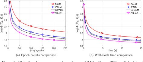 figure 2 from two step inertial bregman proximal alternating linearized minimization algorithm