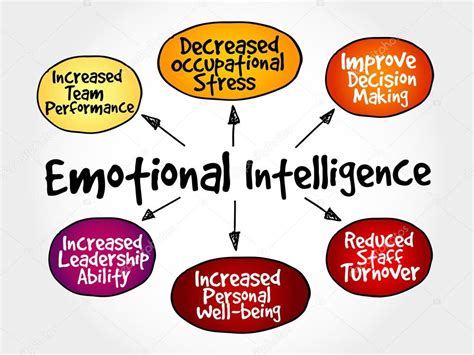 Mapa Mental Inteligencia Emocional Tienes Que Saber Esto Ponasa