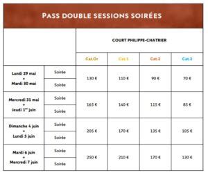 Roland Garros Le Prix Des Billets Et Les Dates De Vente