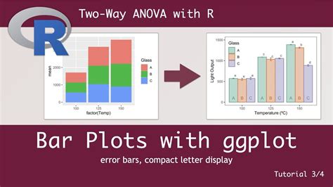 Rstudio Ggplot Tutorial Geom Boxplot With Anova Youtube The Best Porn