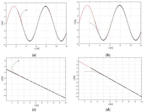 mathematics free full text dynamical analysis of a navigation algorithm