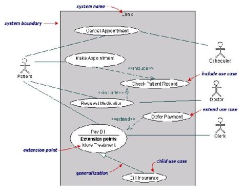 Contoh Generalisasi Pada Class Diagram Pajero Spo 2352 The Best Porn