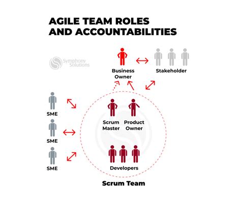 agile roles and responsibilities matrix